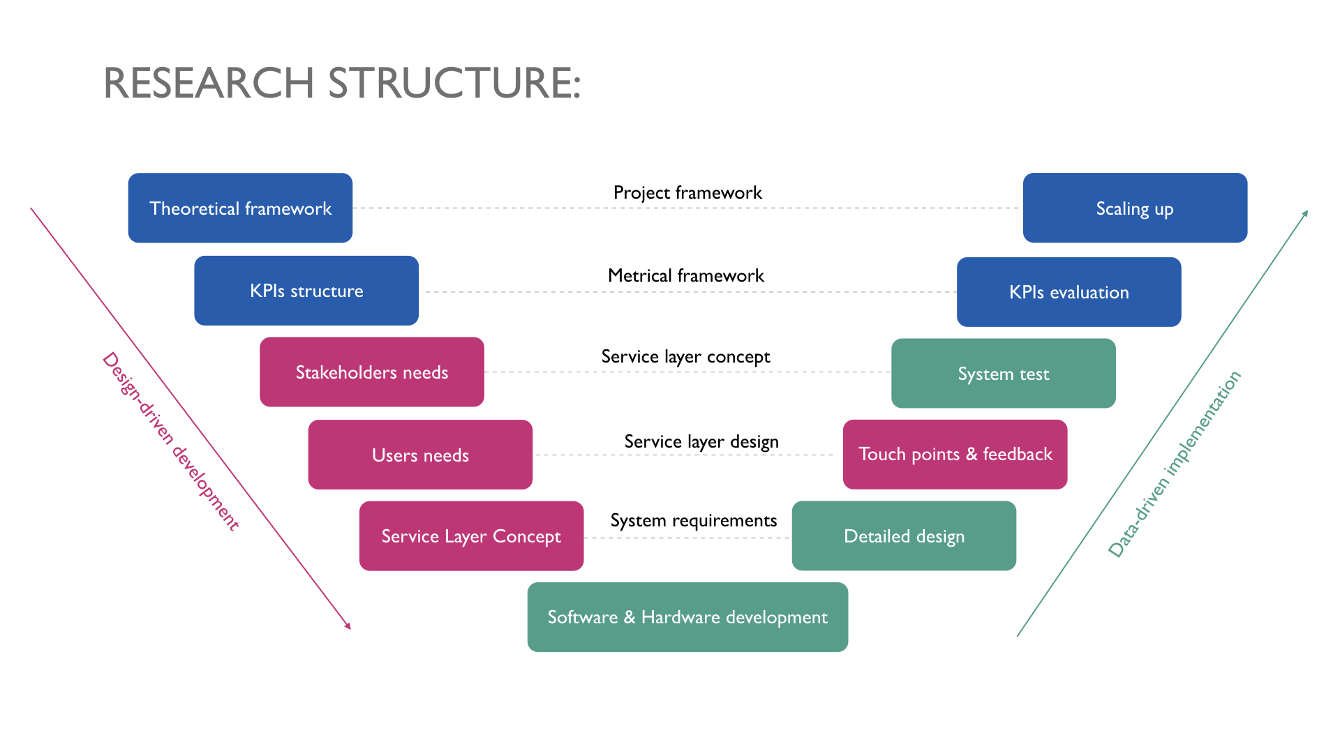 Service layer design for pro-environmental behavior in the built ...